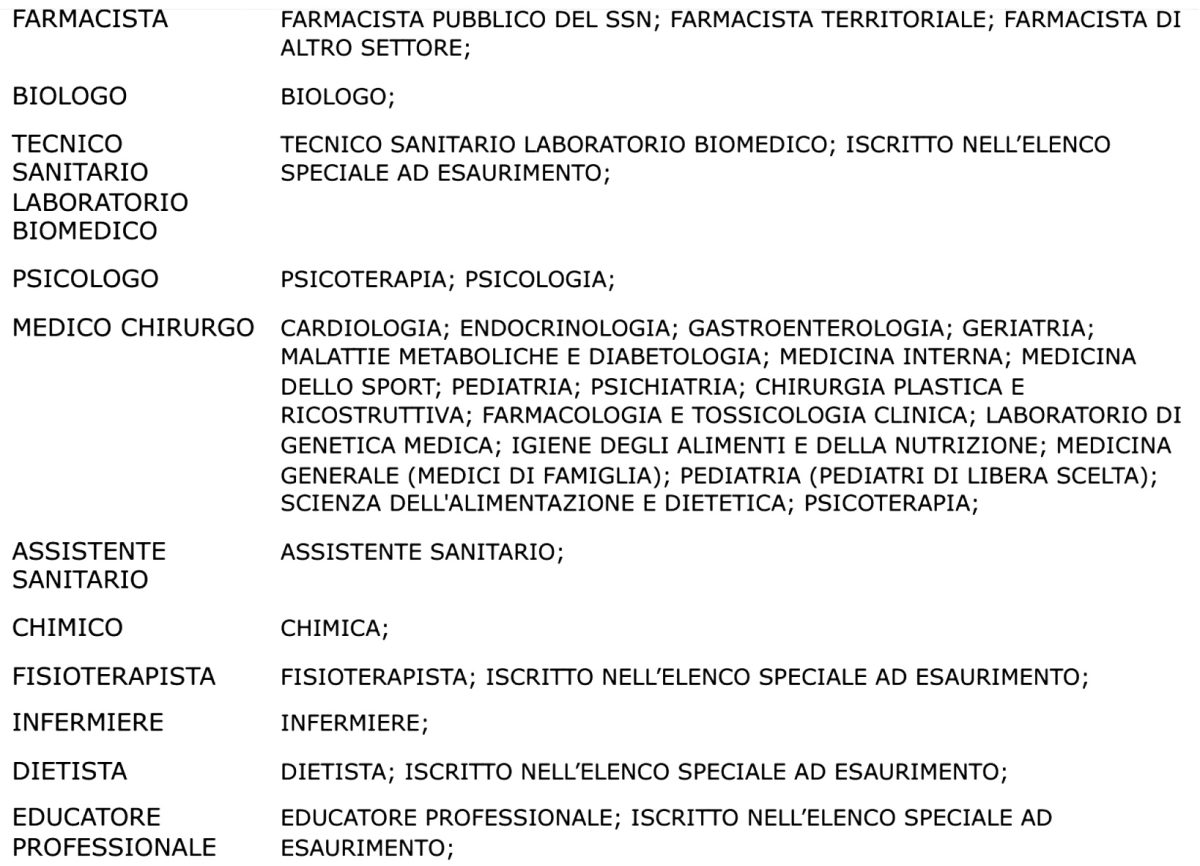 FAD - Corso di terapia farmacologica dell'obesità - SIO Società ...